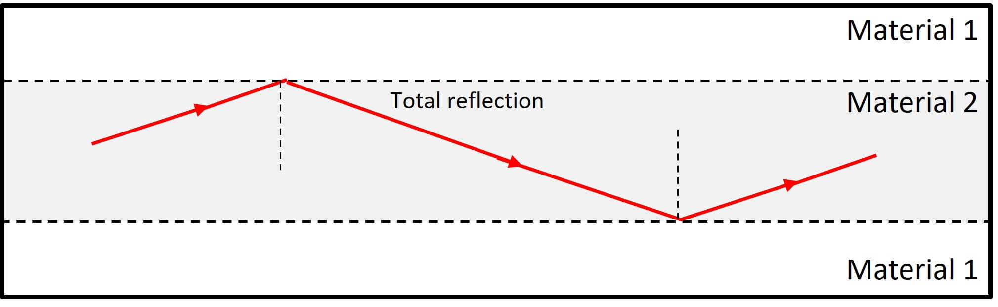 WHAT IS AN OPTICAL FIBER, EXACTLY? - Coractive