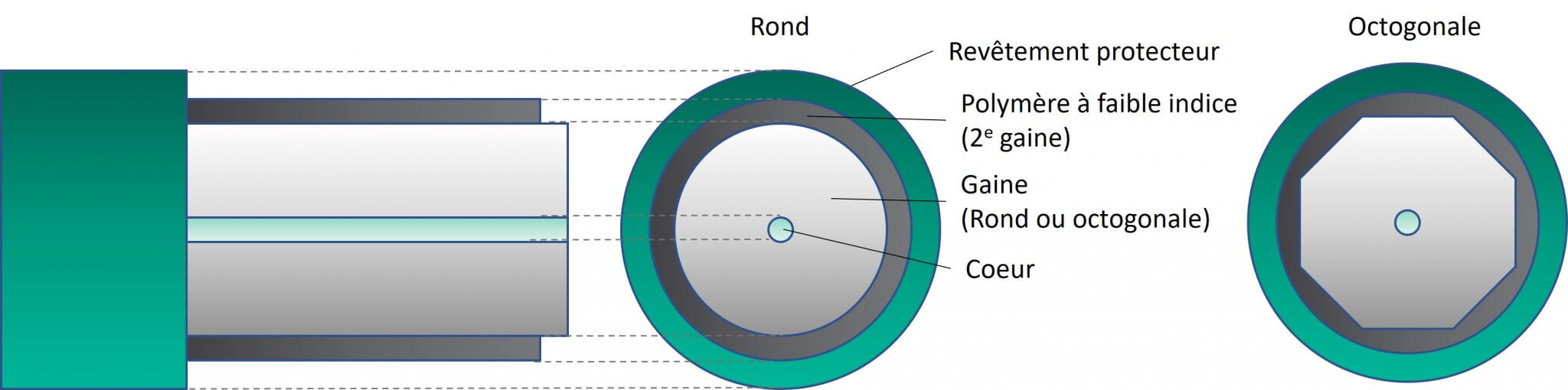 La fibre optique, c'est quoi? - Coractive