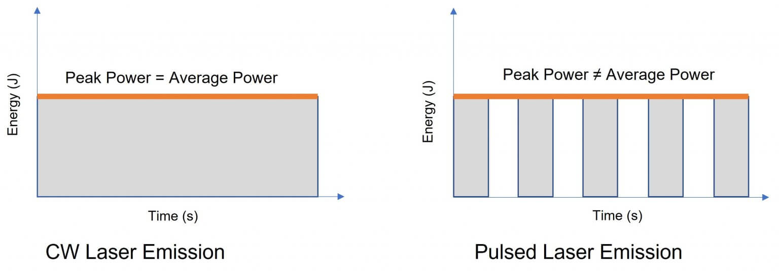 THINK YOU KNOW ABOUT FIBER LASER? - Coractive