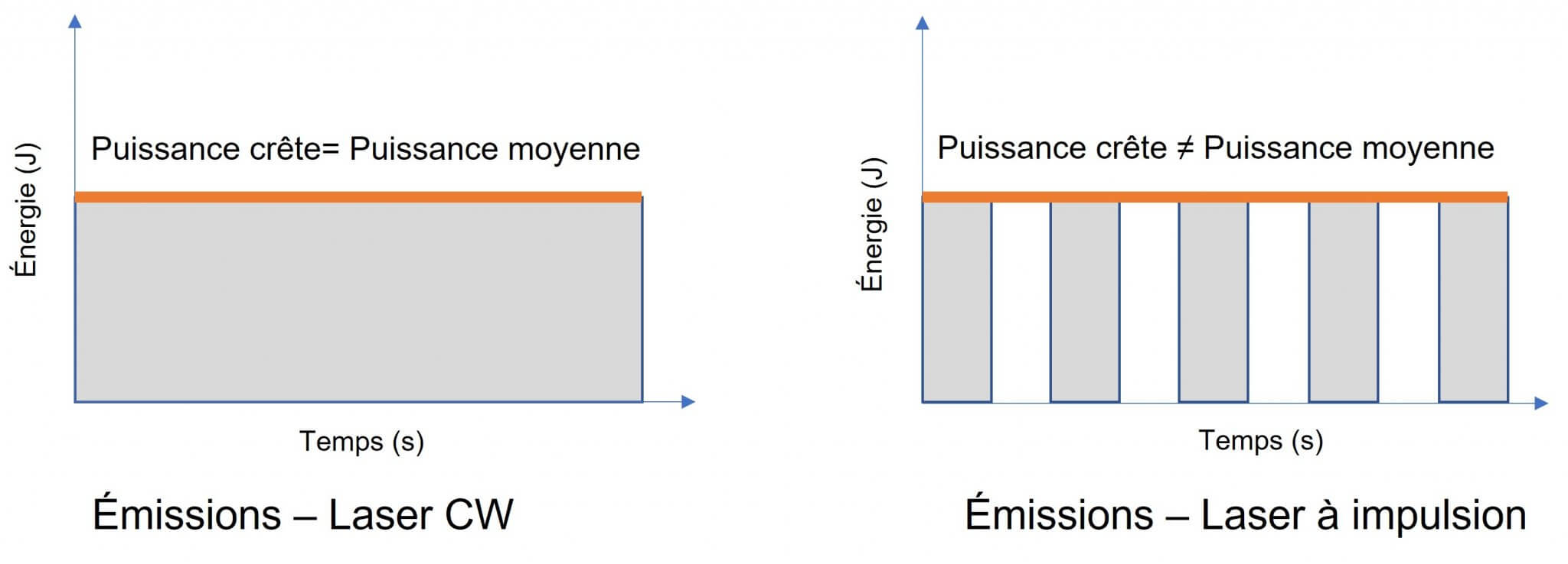Pensez-vous réellement connaître le laser à fibre? - Coractive
