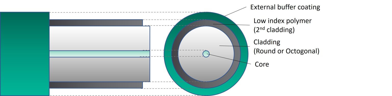 UNDERSTANDING FIBER SPECIFICATIONS - Coractive