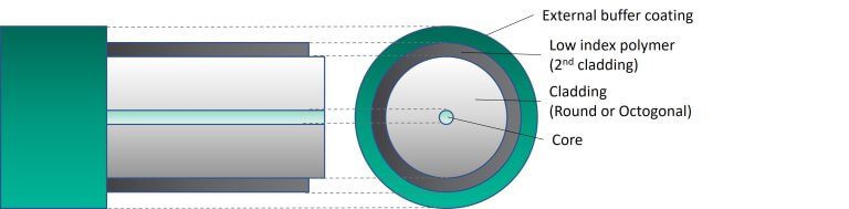 UNDERSTANDING FIBER SPECIFICATIONS - Coractive