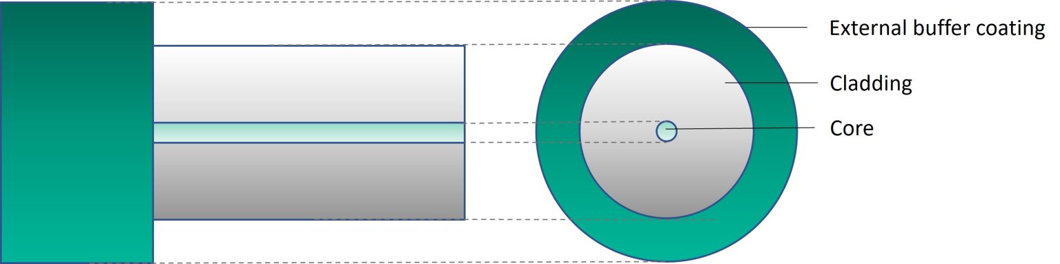 UNDERSTANDING FIBER SPECIFICATIONS - Coractive