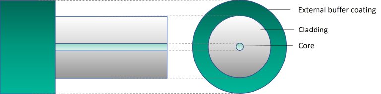 UNDERSTANDING FIBER SPECIFICATIONS - Coractive