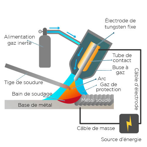 Soudage au laser portatif : Une nouvelle génération à portée de main ...